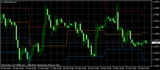 Daily_Pivot: MT4・MT5インジケーター倉庫