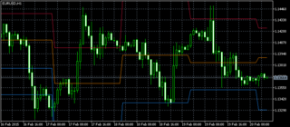 Daily_Pivot: MT4・MT5インジケーター倉庫
