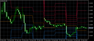 MTF_Pivot: MT4・MT5インジケーター倉庫