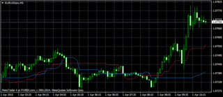 MTF_VolatilityStop: MT4・MT5インジケーター倉庫