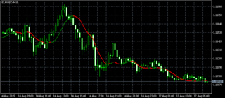 MTF_ZLEMA: MT4・MT5インジケーター倉庫